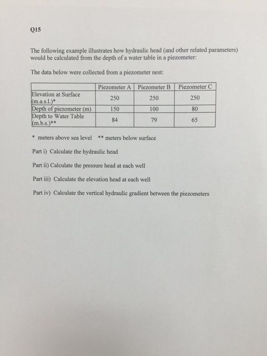 Solved The following example illustrates how hydraulic head | Chegg.com