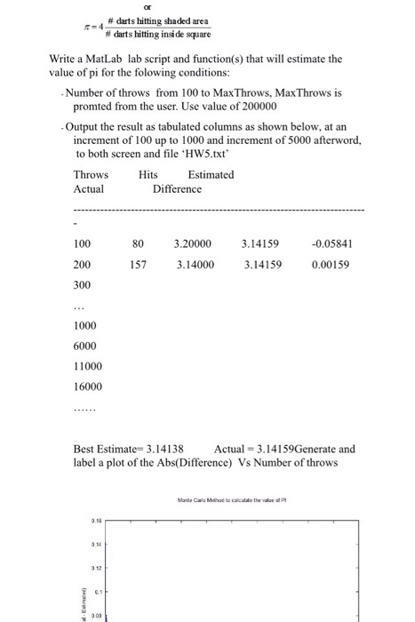 Assignment 5 Estimating The Value Of Pi Using The