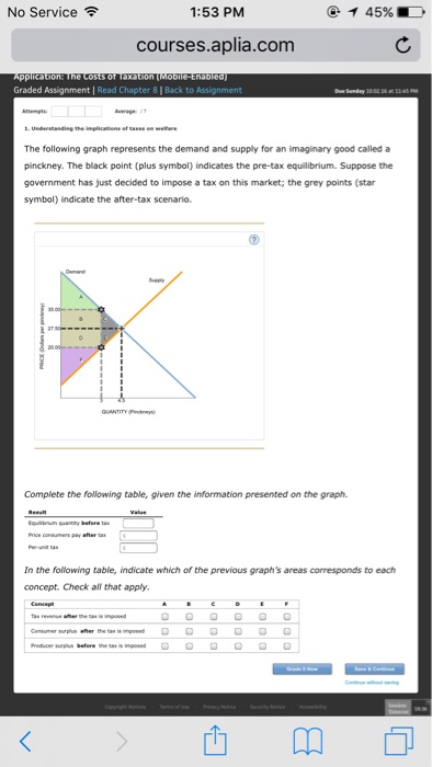 Solved The following graph represents the demand and supply | Chegg.com