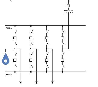 Solved Problem: Draw the protection zones for bus | Chegg.com