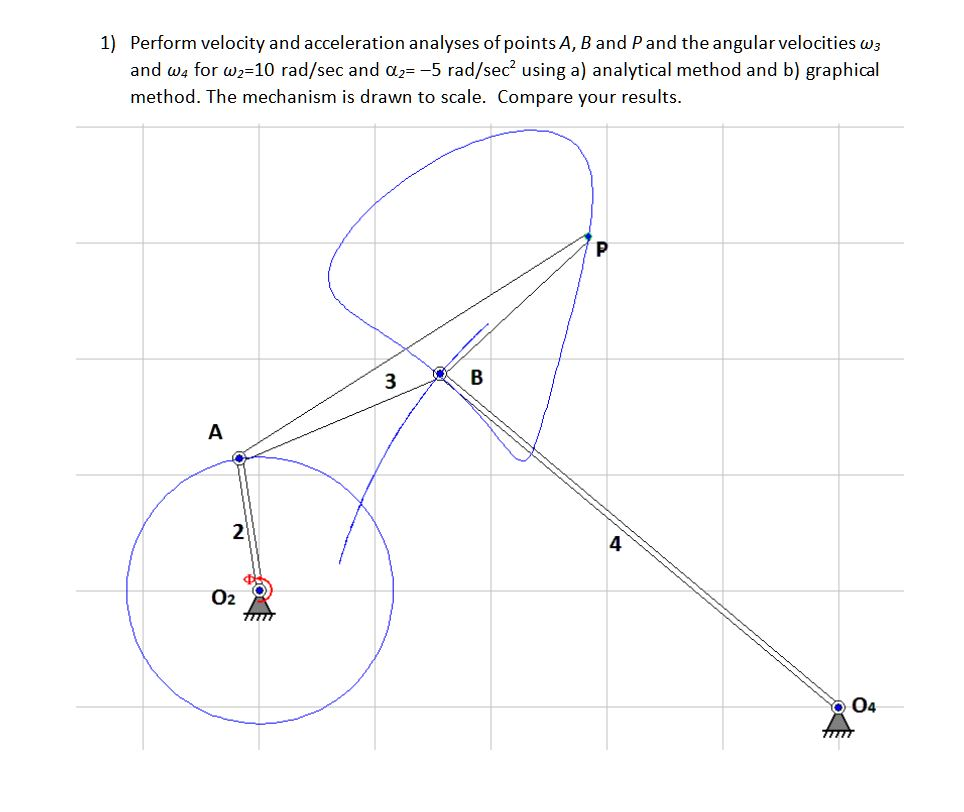 Solved 1) Perform velocity anda and al4 for a2-10 rad/sec | Chegg.com