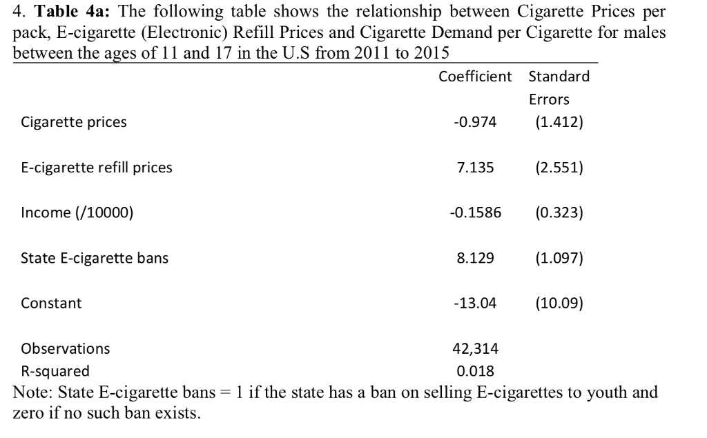 Solved 4. Table 4a: The following table shows the | Chegg.com