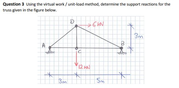 Solved Question 3 Using the virtual work/unit-load method, | Chegg.com