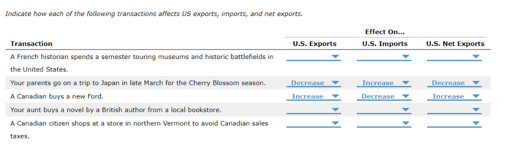 Solved Indicate how each of the following transactions | Chegg.com
