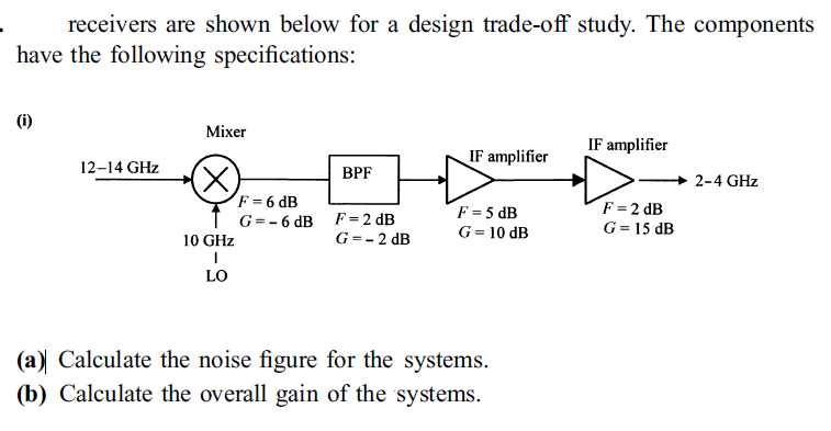 Solved receivers are shown below for a design trade-off | Chegg.com