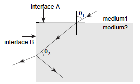 Solved Consider a light ray traveling from medium 1 to | Chegg.com