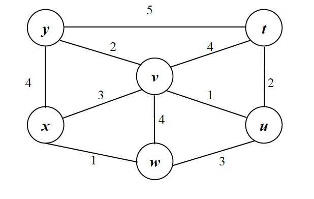 Solved Consider the following network. With the indicated | Chegg.com
