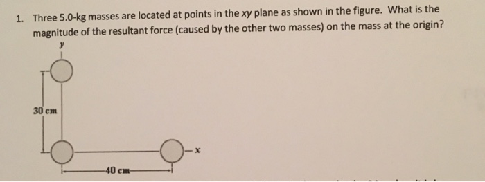 Solved Three 5.0-kg masses are located at points in the xy | Chegg.com