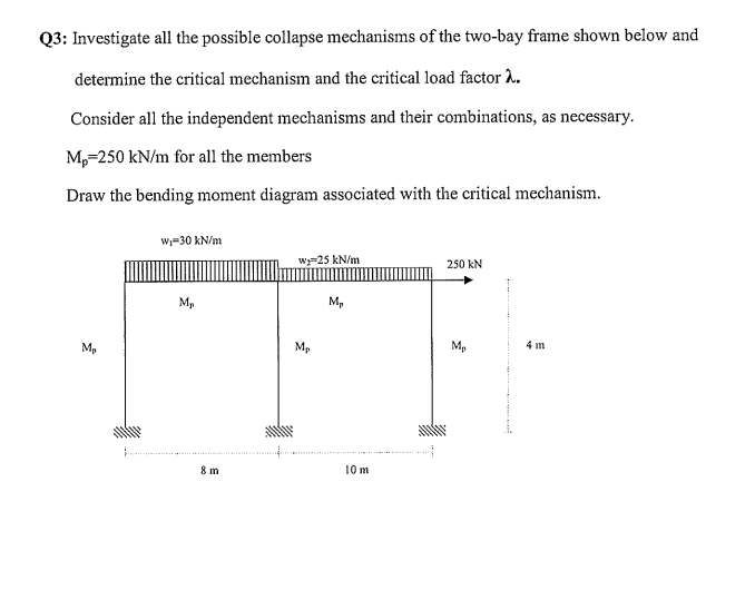 Solved Investigate all the possible collapse mechanisms of | Chegg.com