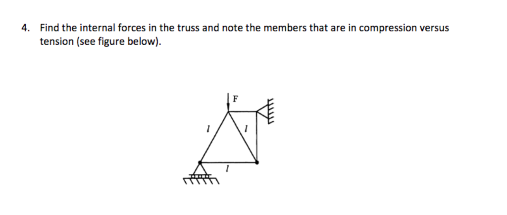 Solved Find the internal forces in the truss and note the | Chegg.com