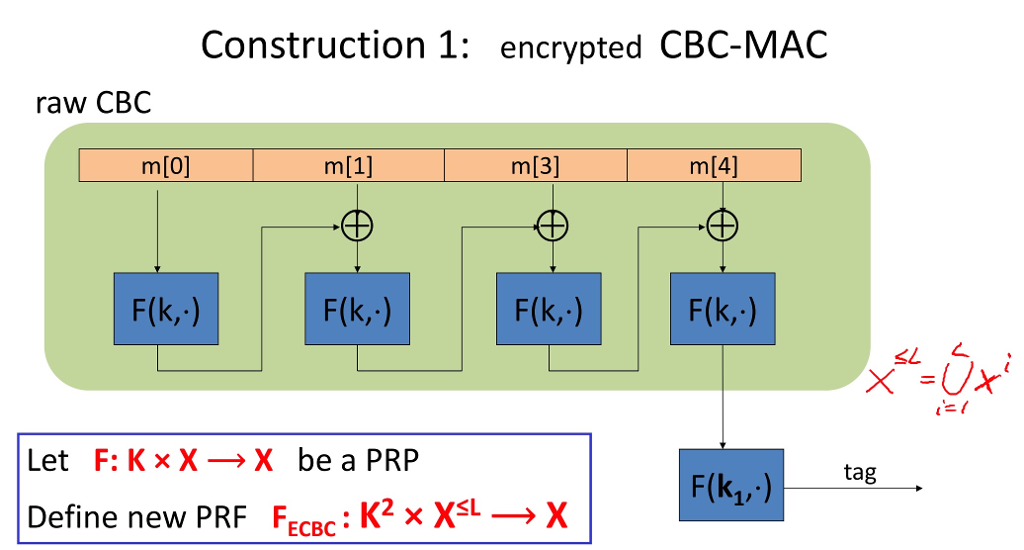2.Consider the CBC-MAC from the following figure, and | Chegg.com