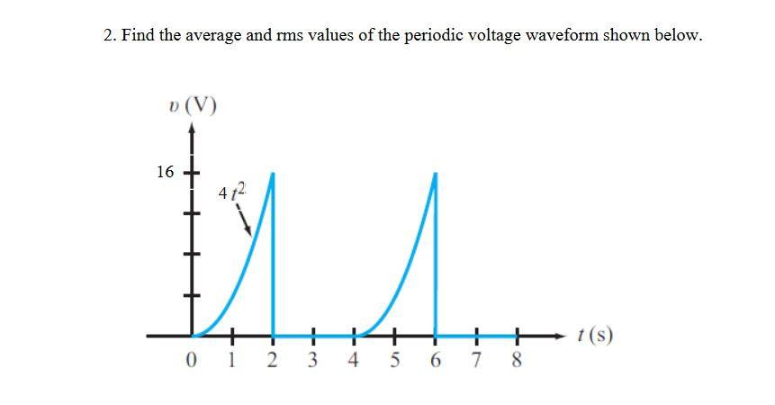 Solved 2. Find the average and rms values of the periodic | Chegg.com