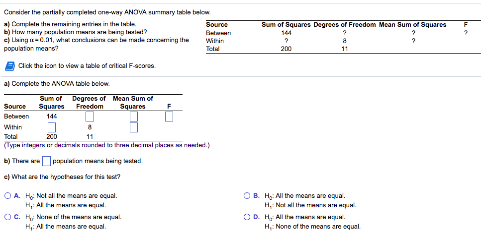 Solved Consider the partially completed one-way ANOVA | Chegg.com