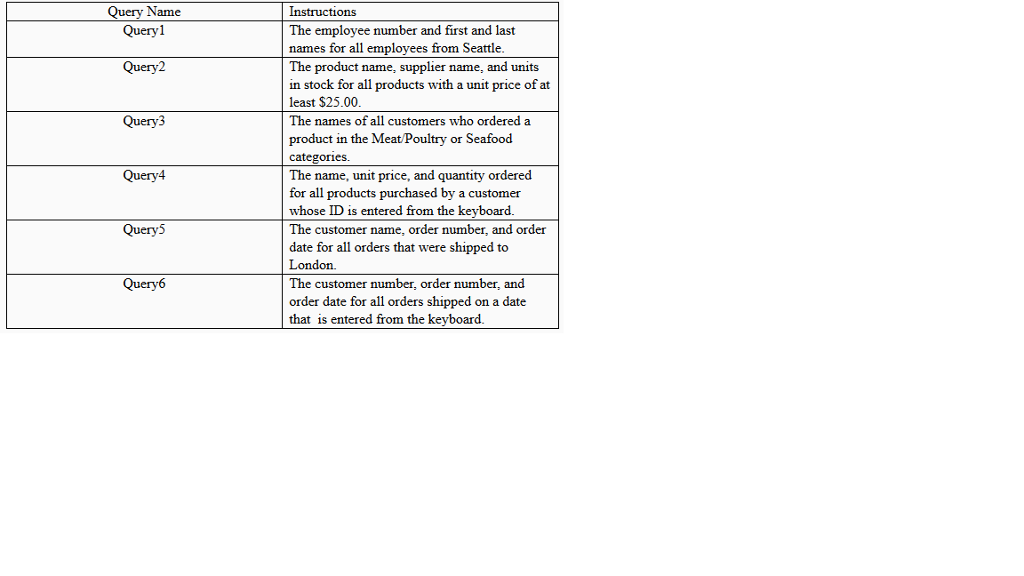 Solved Instructions The employee number and first and last | Chegg.com