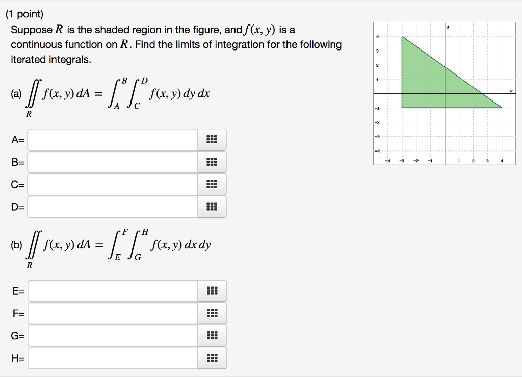 Solved (1 point) Suppose R is the shaded region in the | Chegg.com