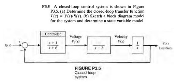 Solved A closed-loop control system is shown in Figure P3.5. | Chegg.com