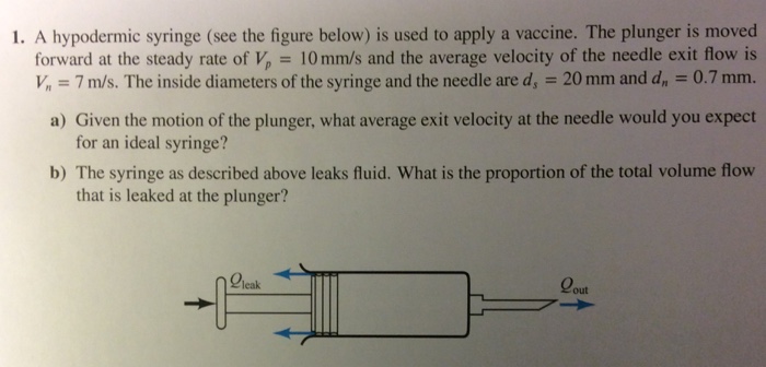 Solved An hypodermic syringe (see the figure below) is used | Chegg.com