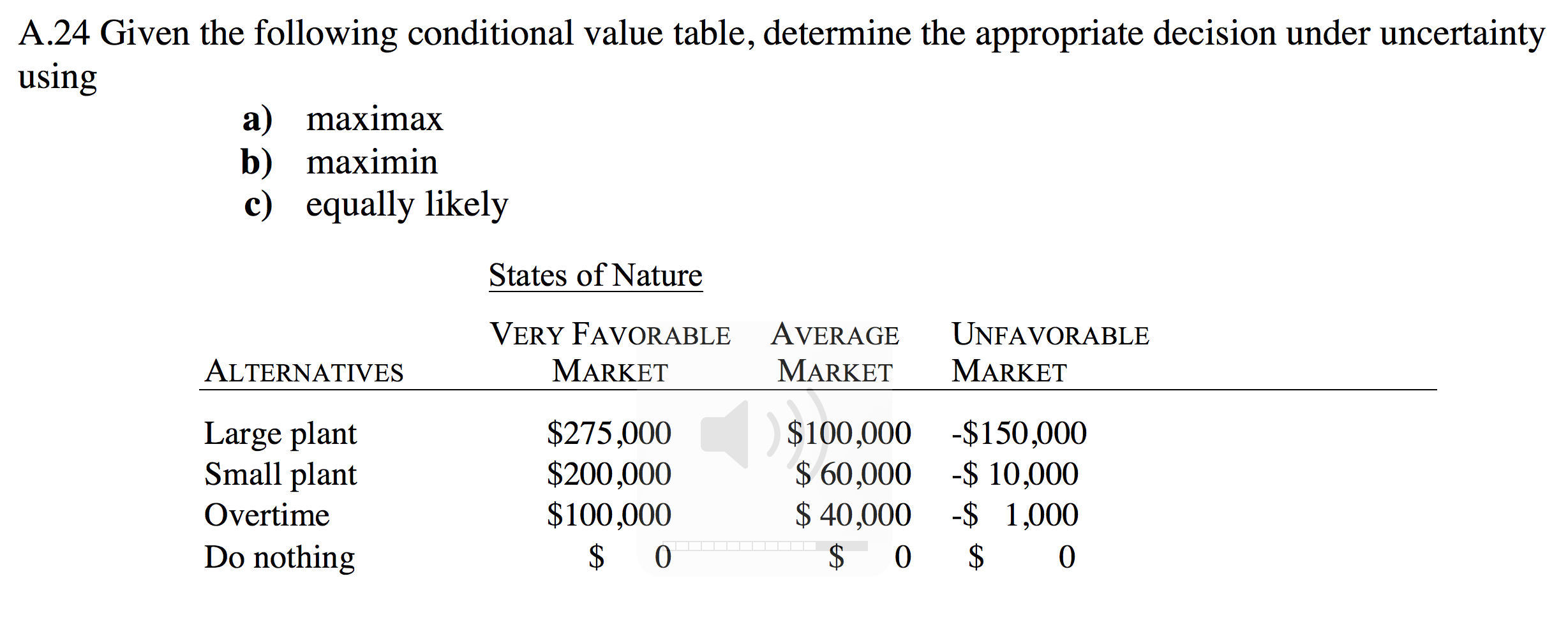 Solved Given the following conditional value table, | Chegg.com