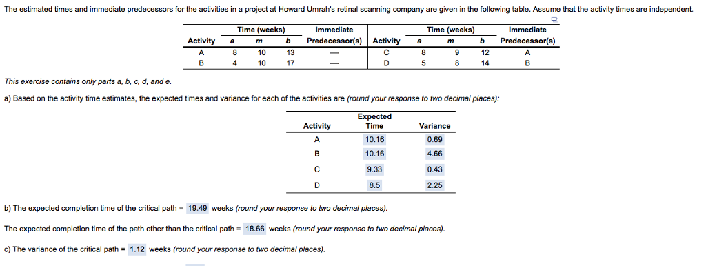 Solved The estimated times and immediate predecessors for | Chegg.com