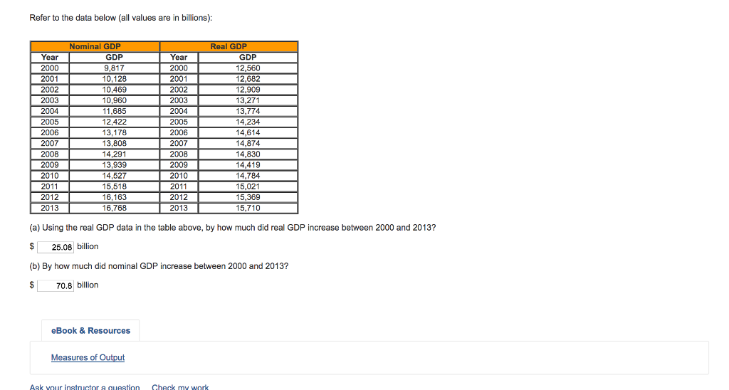 Solved Refer to the data below (all values are in billions): | Chegg.com Solved Refer to the data below (all values are in billions): | Chegg.com