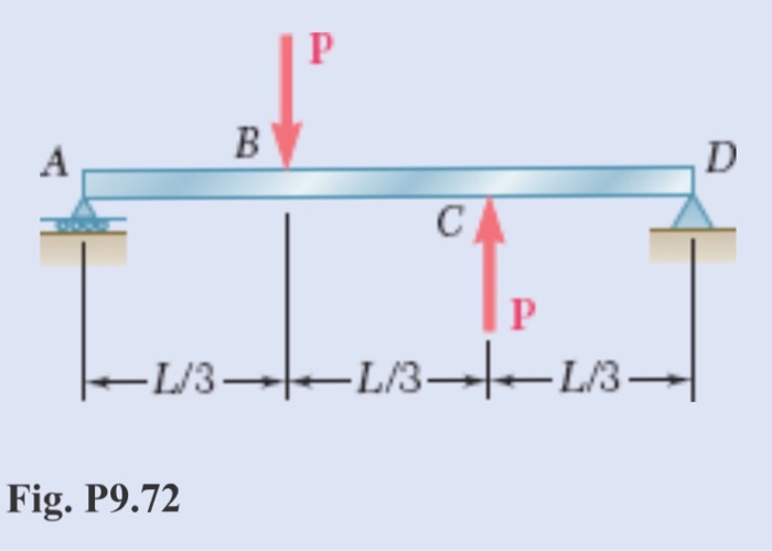 Solved For the beam and loading shown, determine (a) the | Chegg.com