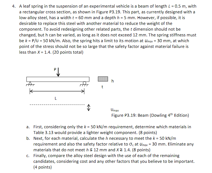 Solved A leaf spring in the suspension of an experimental | Chegg.com
