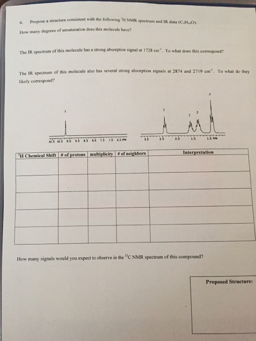 Solved Propose a structure consistent with the following^1H | Chegg.com