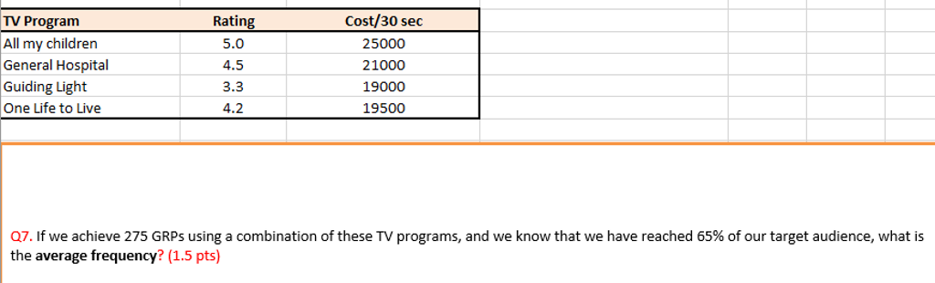 Solved If we achieve 275 GRPs using a combination of these | Chegg.com