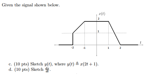 Solved Given the signal shown below. Sketch y(t), where | Chegg.com