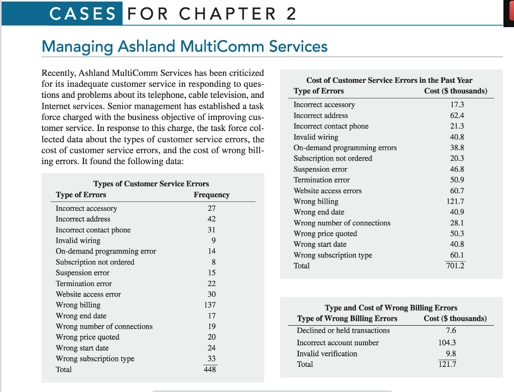 Solved CASES FOR CHAPTER 2 Managing Ashland MultiComm | Chegg.com