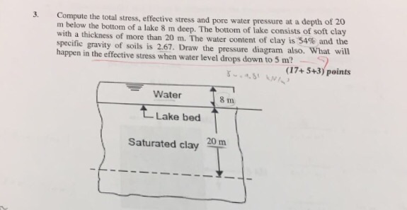 Solved Compute the total strata, effective stress and pore | Chegg.com