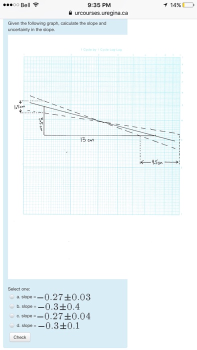 Solved Given the following graph, calculate the slope and | Chegg.com