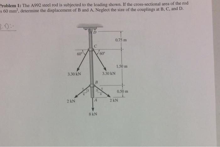Solved The A992 steel rod is subjected to the loading shown. | Chegg.com