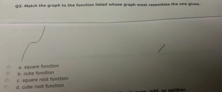Solved Q3. Match the graph to the function listed whose | Chegg.com