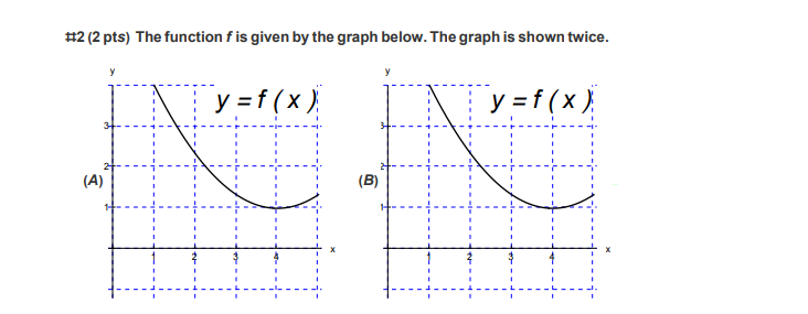 Solved #2 (2 pts) The function f is given by the graph | Chegg.com