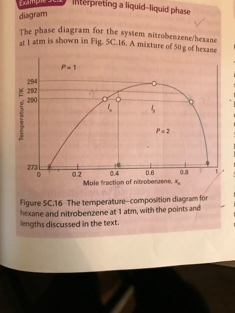 Solved The phase diagram for the system Nitrobenzene/Hexane | Chegg.com