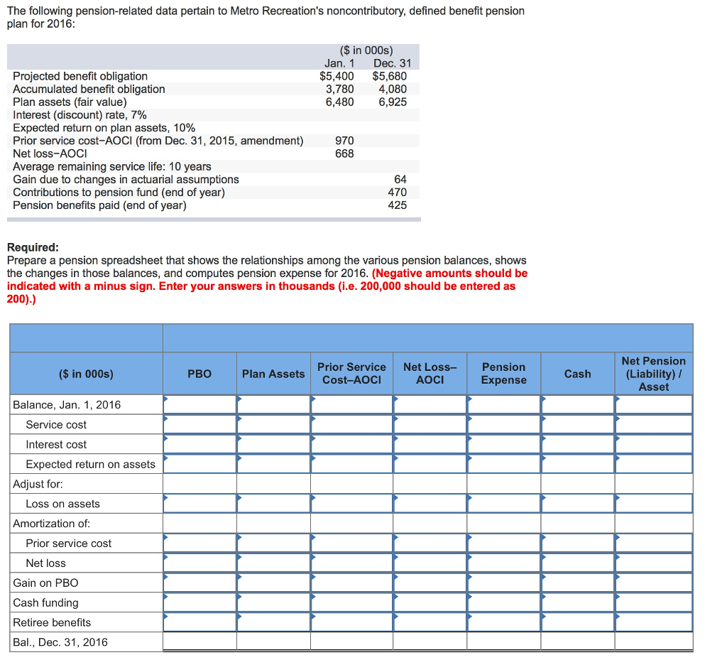 Solved The following pension-related data pertain to Metro | Chegg.com