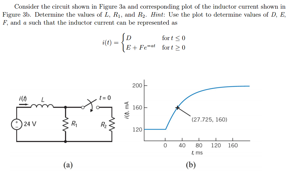 Solved Consider the circuit shown in Figure 3a and | Chegg.com