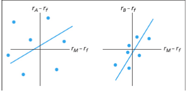 Solved (Diversifiable vs. Undiversifiable Risks) The | Chegg.com