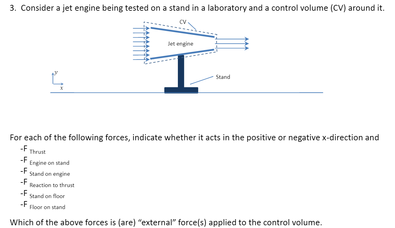 Solved Consider a jet engine being tested on a stand in a | Chegg.com