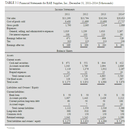 Solved Table 3.1 in Chapter 3 presents financial statements | Chegg.com
