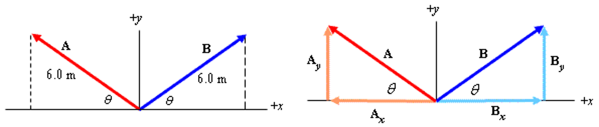 Solved The drawing on the left shows two vectors A and B, | Chegg.com