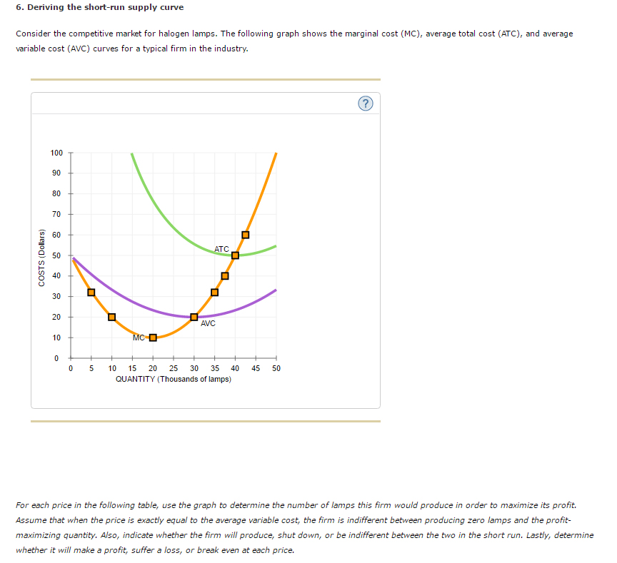 Solved 6. Deriving the short-run supply curve Consider the | Chegg.com