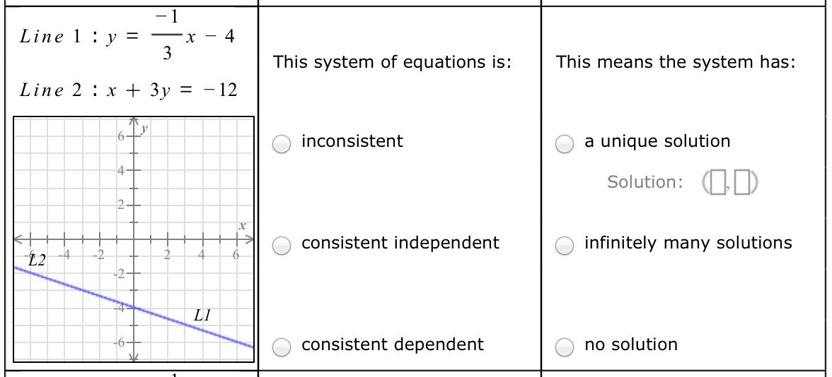 Solved Line 1 : y = This system of equations is: This means | Chegg.com
