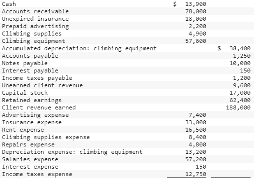 Solved Cash Accounts receivable Unexpired insurance Prepaid | Chegg.com
