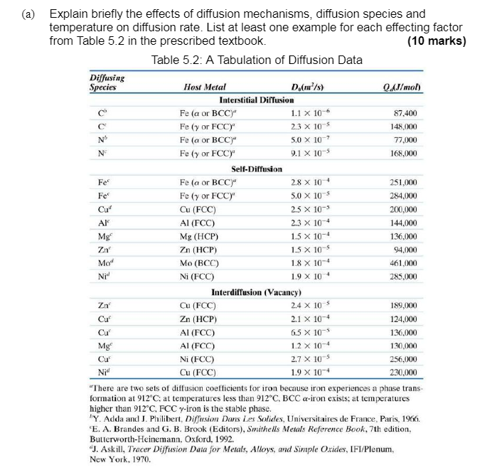 (a) Explain briefly the effects of diffusion | Chegg.com