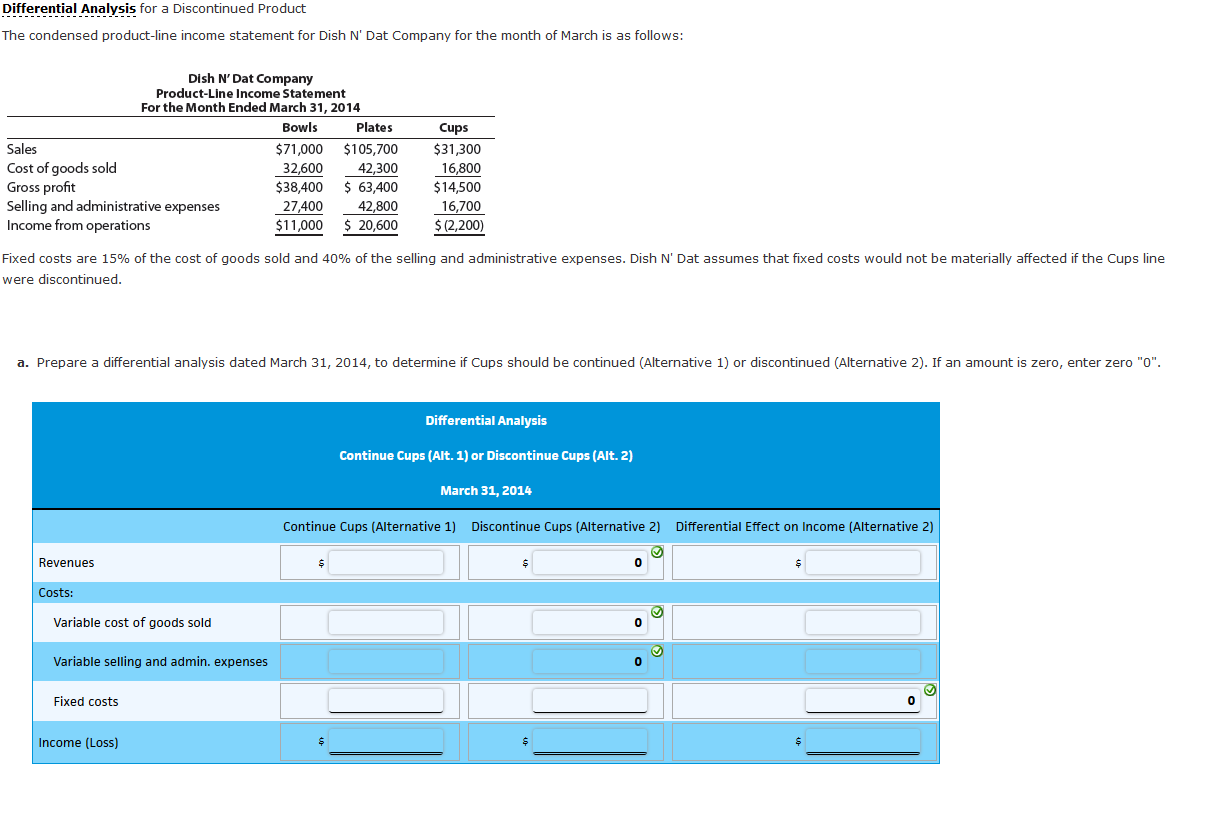 The condensed product-line income statement for Dish | Chegg.com