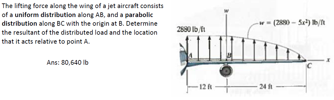 Solved The lifting force along the wing of a jet aircraft | Chegg.com