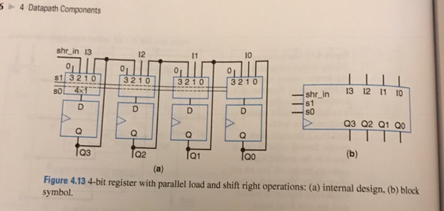 Option 1 Implement And Simulate The Alu Circuit From