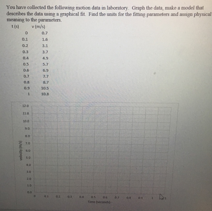 Solved You have collected the following motion data in | Chegg.com